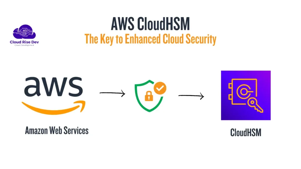 AWS CloudHSM: The Key to Enhanced Cloud Security - Cloud Rise Dev