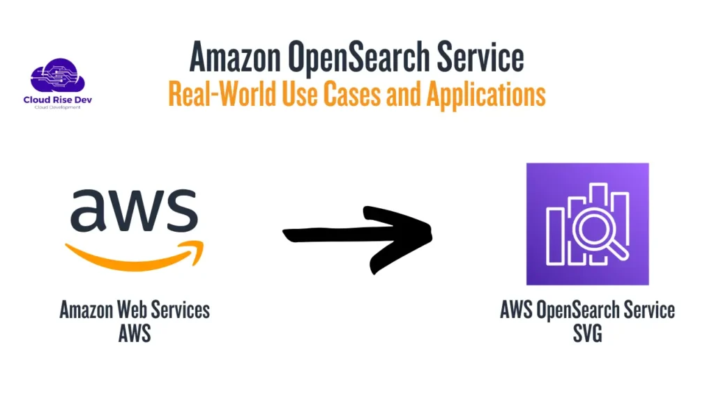 Amazon OpenSearch Service: Real-World Use Cases and Applications ... Amazon OpenSearch Service: Real-World Use Cases and Applications ...