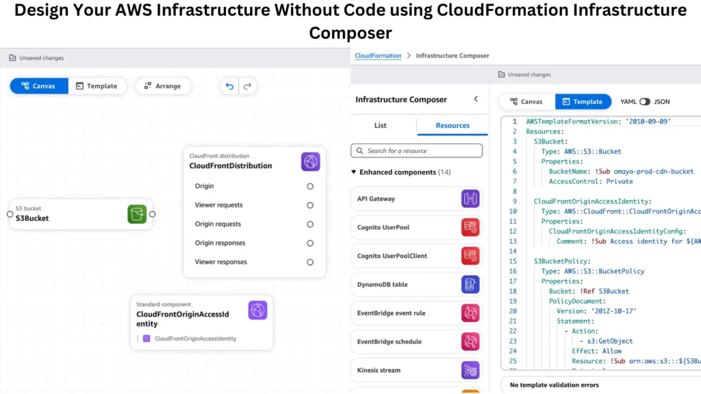 Deploy IAC Without Code Using CloudFormation Infrastructure Composer - Cloud Rise Dev
